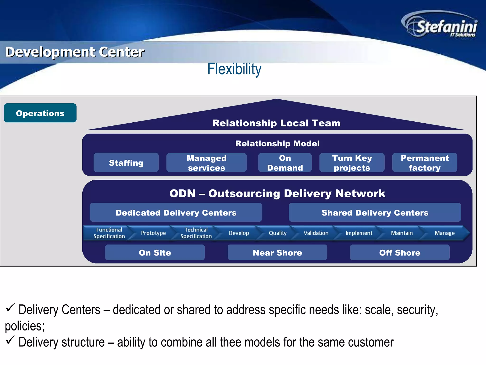 Global Delivery Center Mexico | PPT