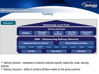 Global Delivery Center Mexico | PPT