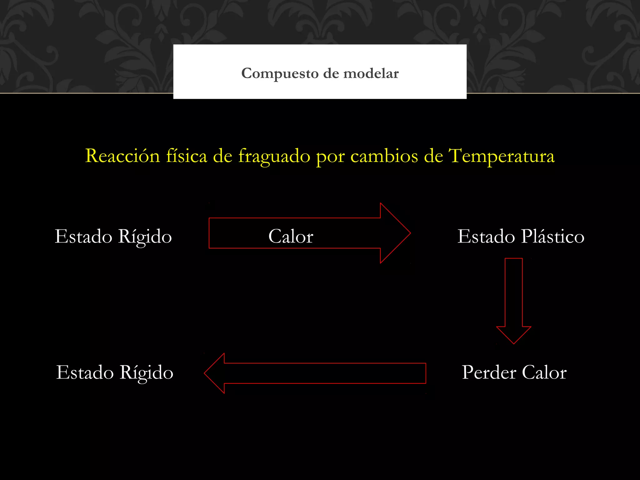Impresion Definitiva en Protesis Total | PPT