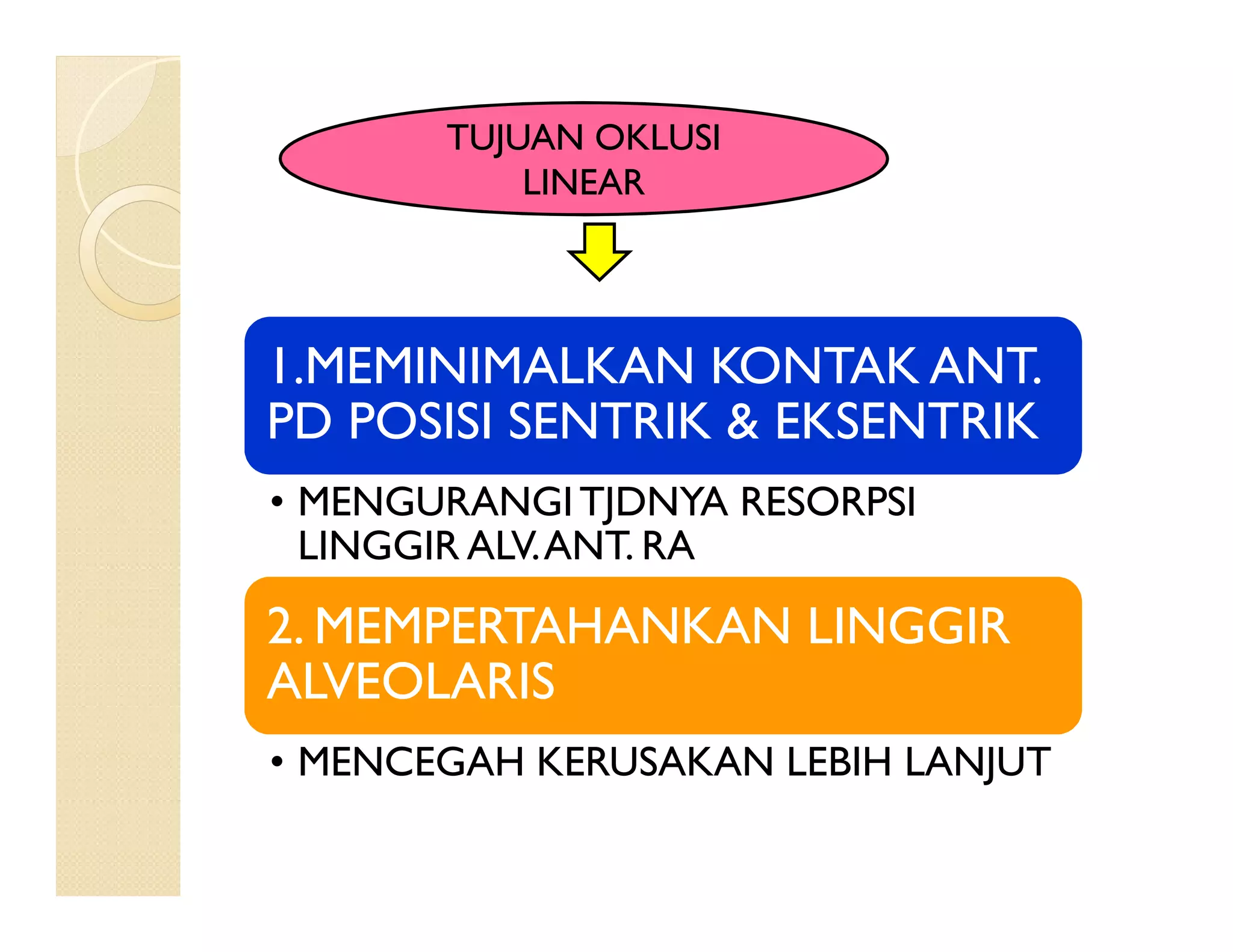 Pt 241 slide_oklusi_linear_sebagai_perawatan_alternatif_pada_kasus ...