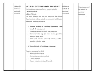Presentation On nutritional Assessment CT | PDF