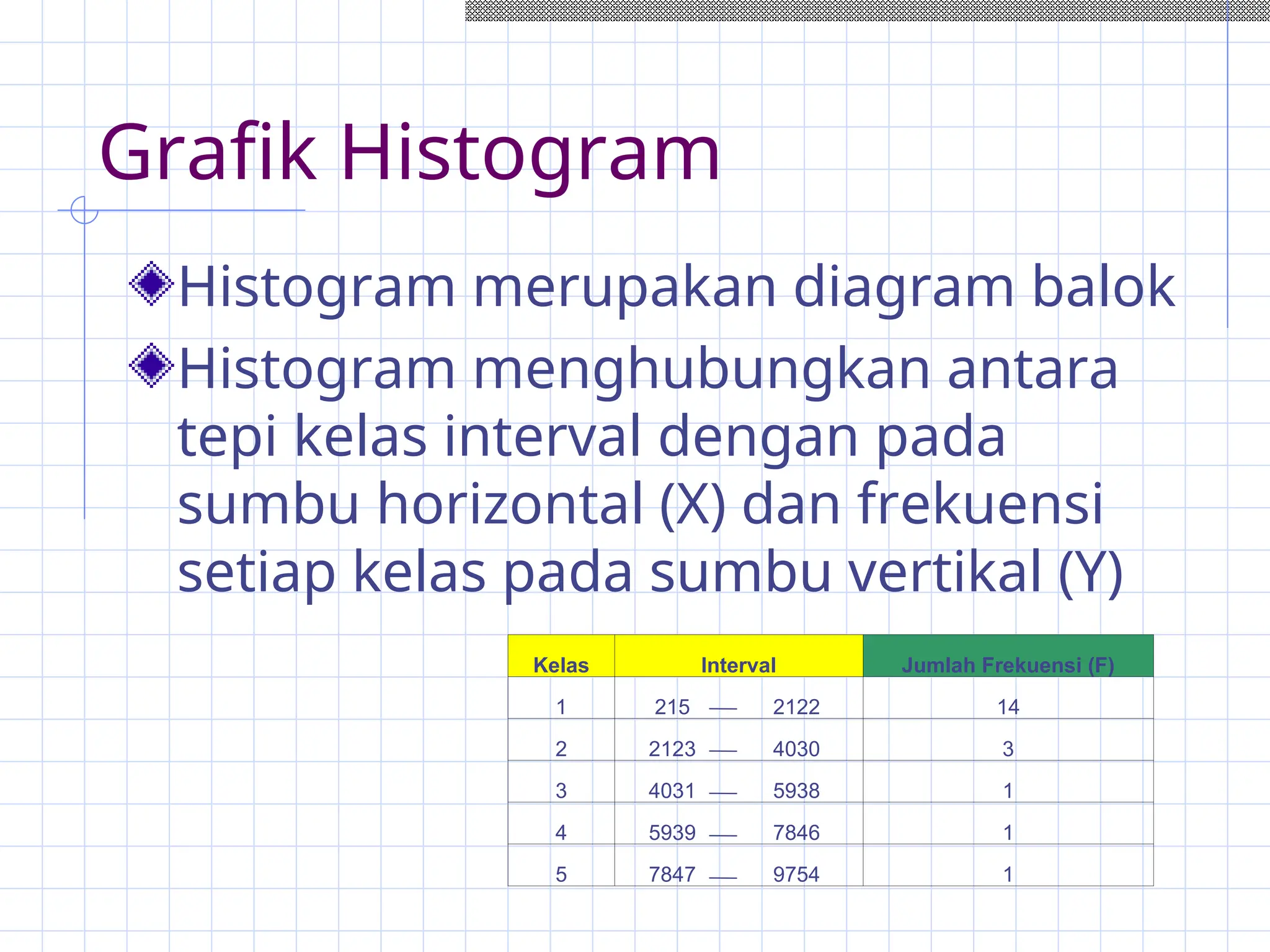 Pt2 Penyajian Data dan Distribusi Frekuensi Pt 2.ppt