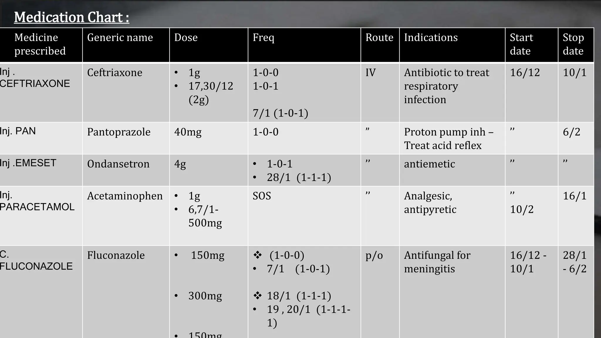 Case Presentation: CRYPTOCOCCAL MENINGITIS & ORAL CANDIDIASIS ...
