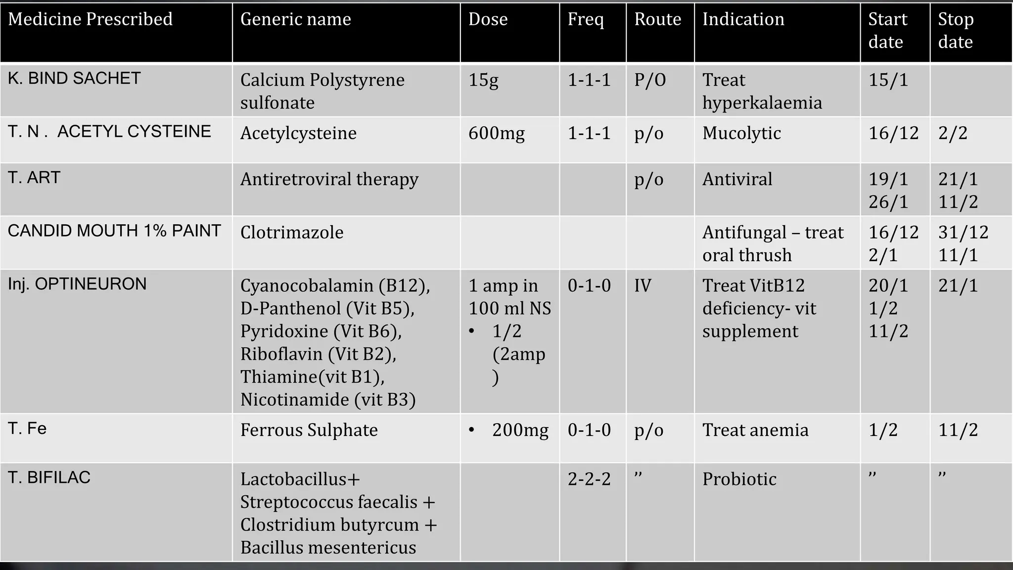 Case Presentation: CRYPTOCOCCAL MENINGITIS & ORAL CANDIDIASIS ...