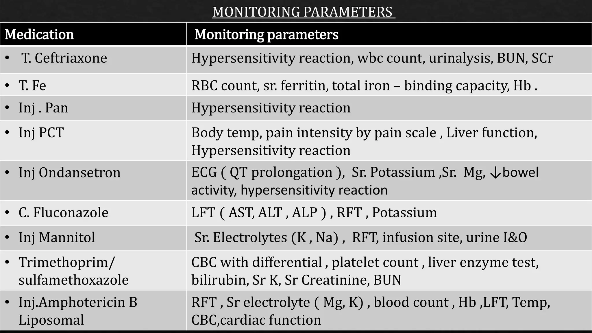 Case Presentation: CRYPTOCOCCAL MENINGITIS & ORAL CANDIDIASIS ...
