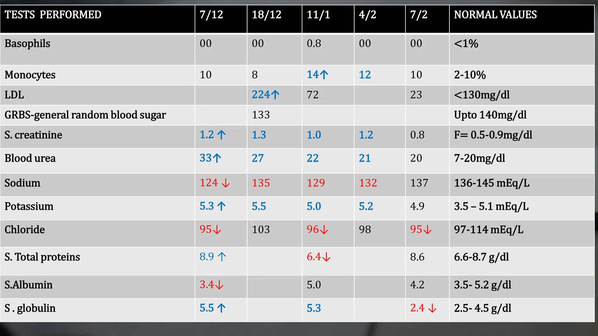 Case Presentation: CRYPTOCOCCAL MENINGITIS & ORAL CANDIDIASIS ...