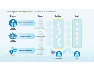 Take advantage of new trends in agile: Iterationless Kanban and Continuous Deployment | KEY
