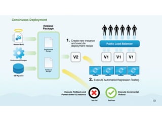 Take advantage of new trends in agile: Iterationless Kanban and ...