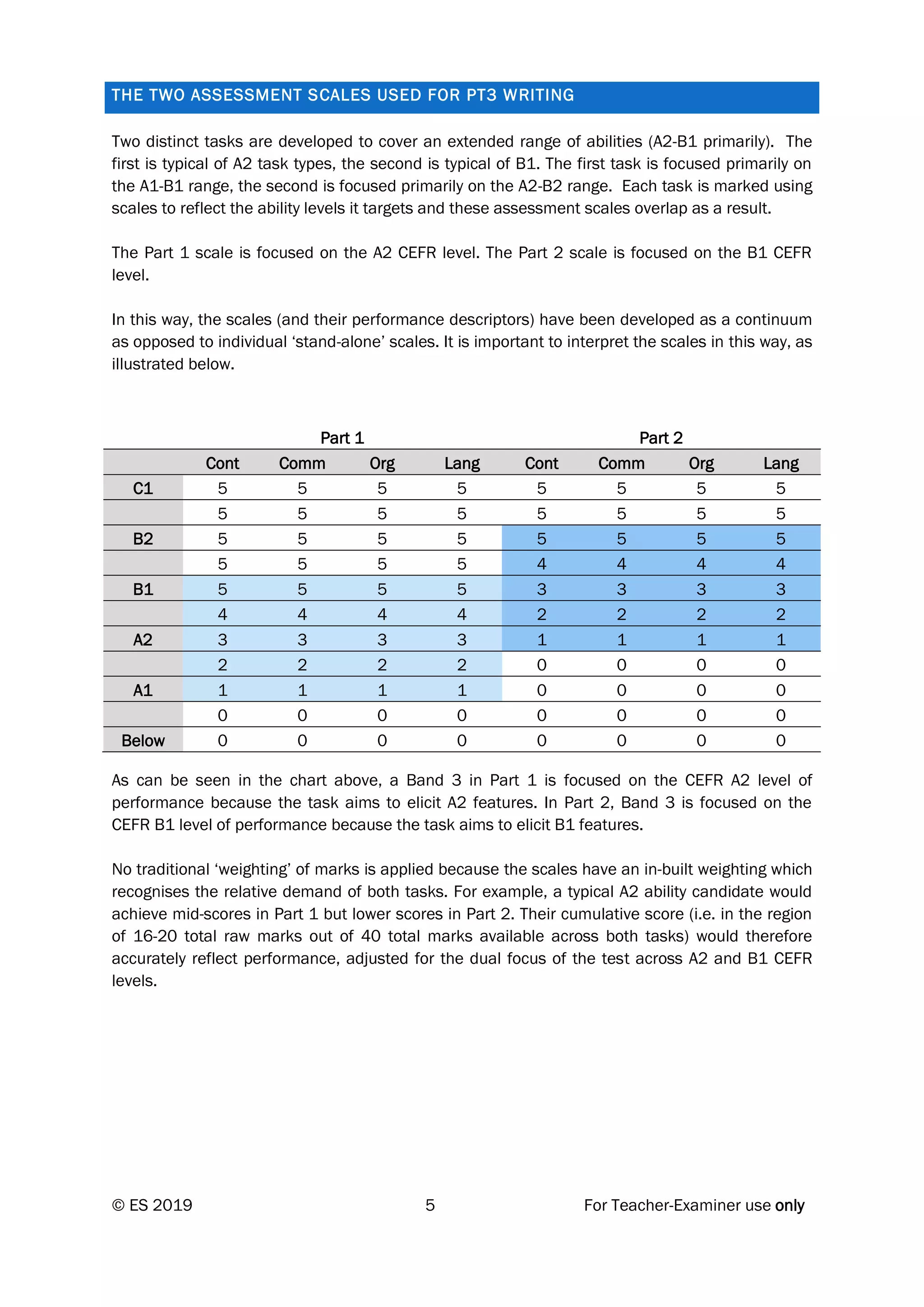 PT3 Instructions to Writing Examiners.pdf