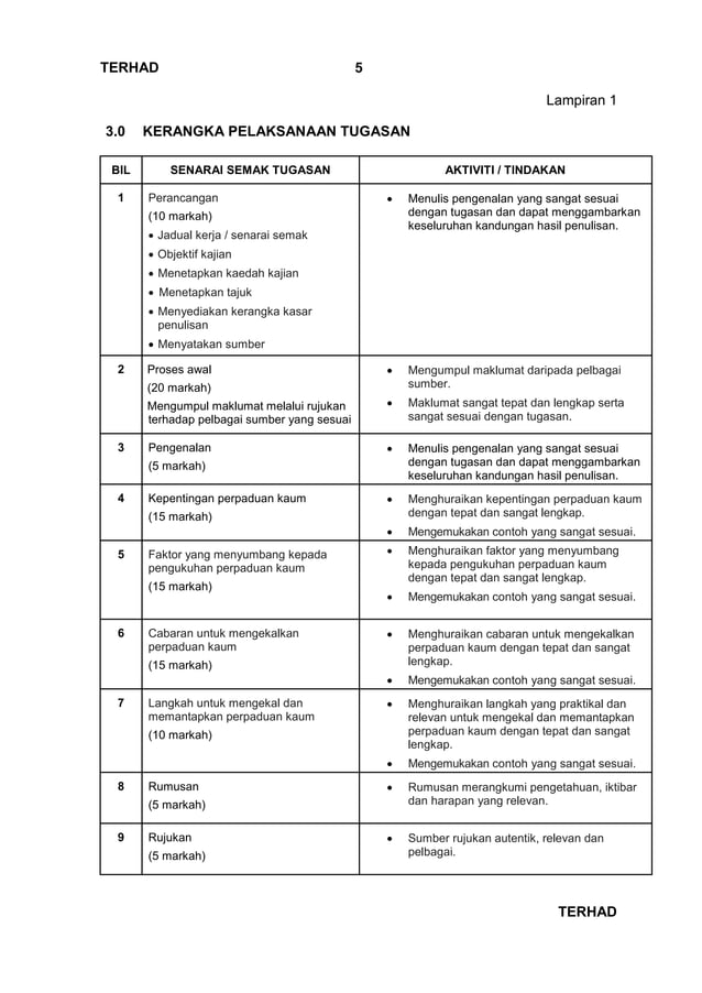 PT3 2014 Sejarah (Arahan Calon) | PDF