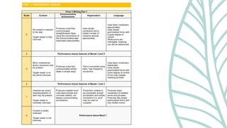 PT3 Writing Part 1 Lower Form CEFR..pptx