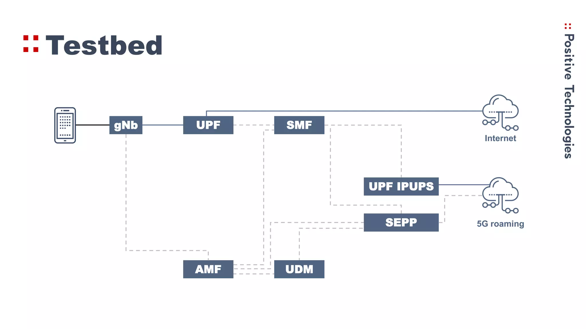 5G SA security: a comprehensive overview of threats, vulnerabilities ...