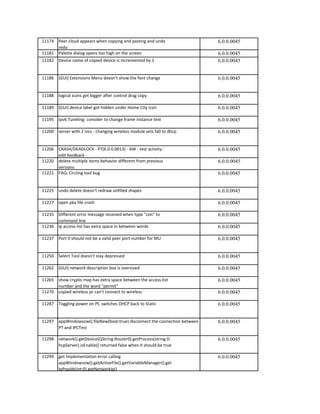 Cisco Packet Tracer 6.0.x errata | PDF | Computer Software and Applications | Computing