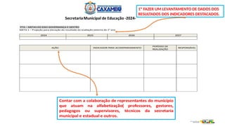 PTA- 2024.pptx eLABORAÇÃO DO pLANO DE TRABALHO aNUAL | PPTX