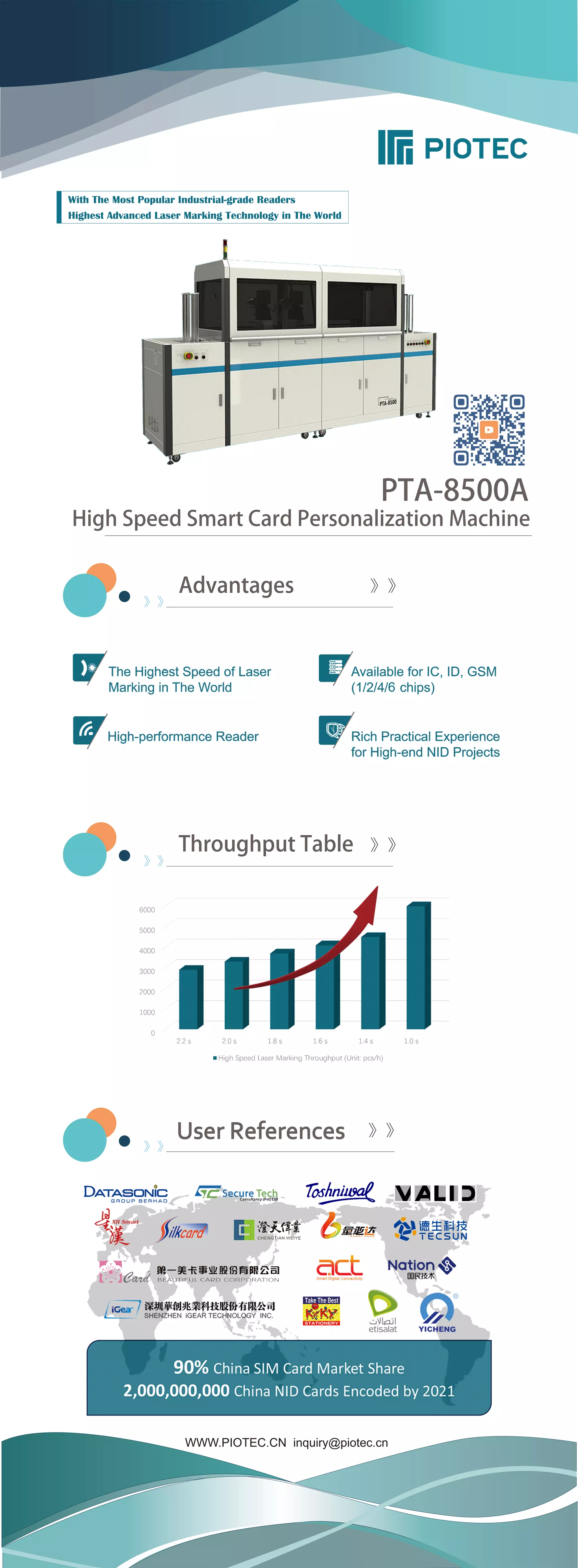 High Speed Smart Card Personalization Machine PTA-8500A | PDF