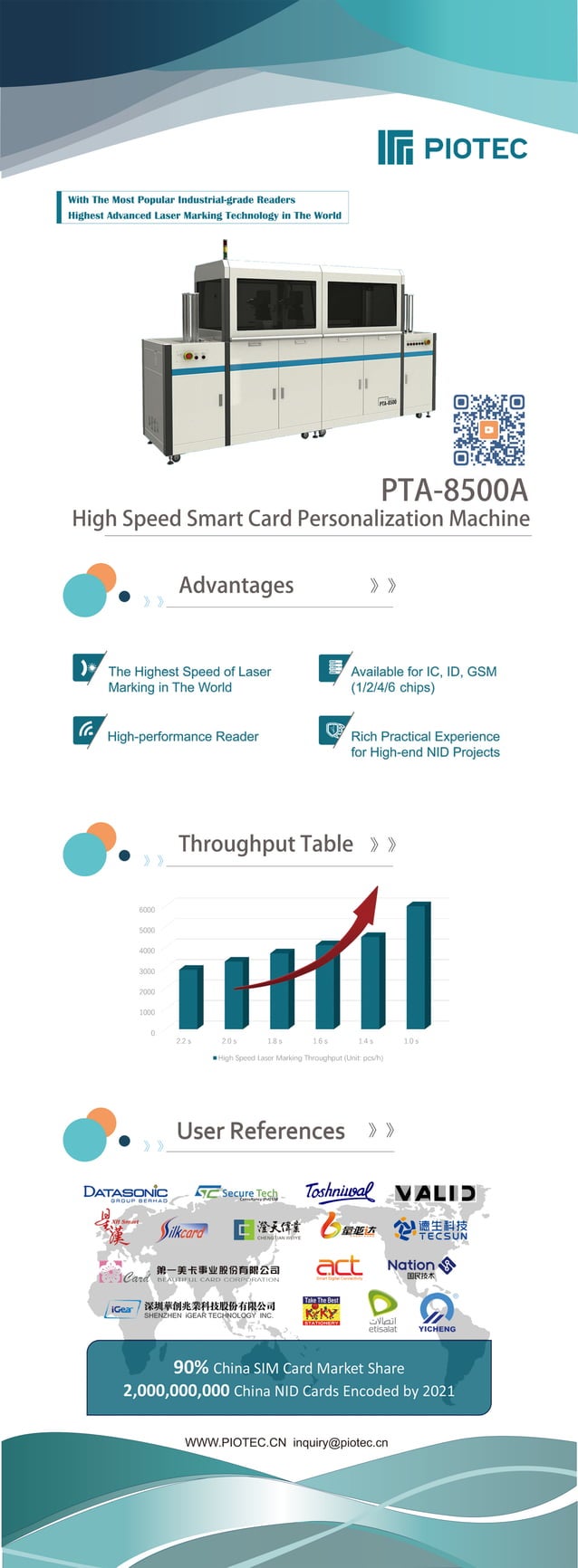 High Speed Smart Card Personalization Machine PTA-8500A | PDF