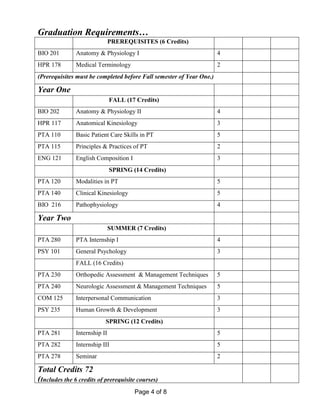 Pta application | DOC