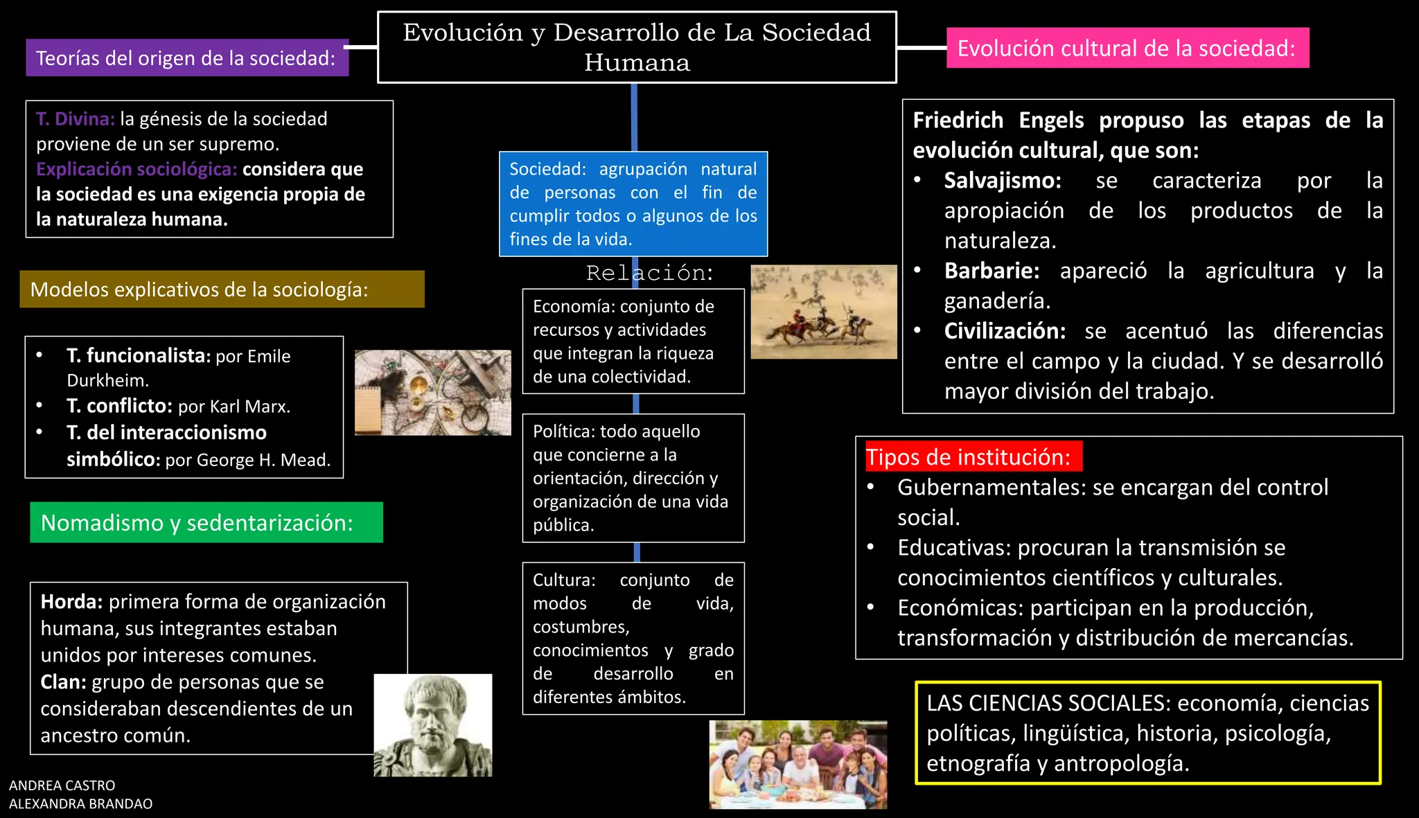 Evolución y desarrollo de la sociedad humana | PPTX | Science
