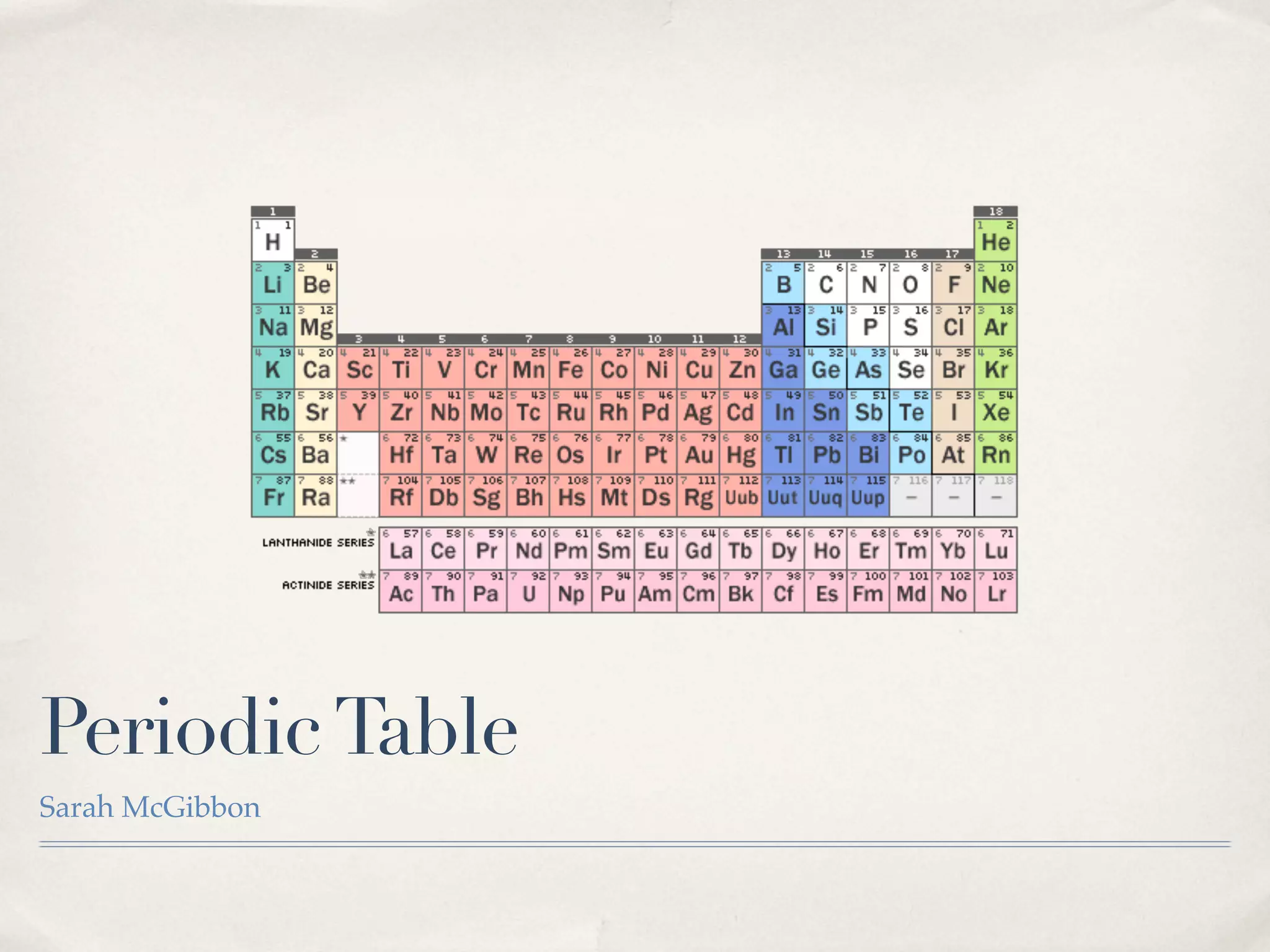 Periodic Table | KEY