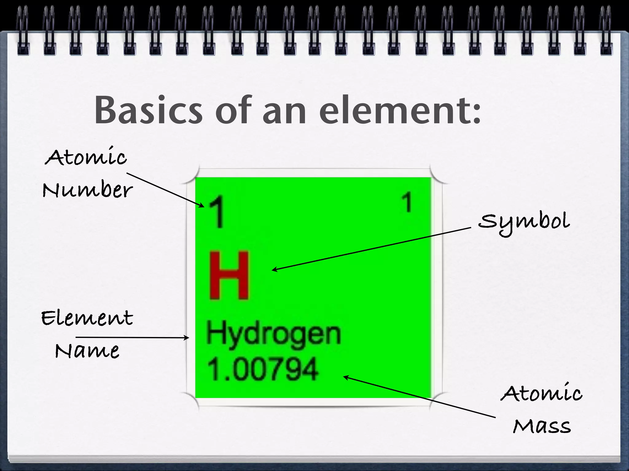 Periodic Table of Elements | KEY