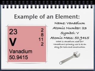 Periodic Table of Elements | KEY