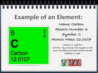 Periodic Table of Elements | KEY