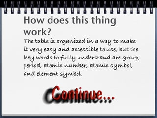 Periodic Table of Elements | KEY