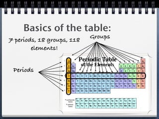 Periodic Table of Elements | KEY