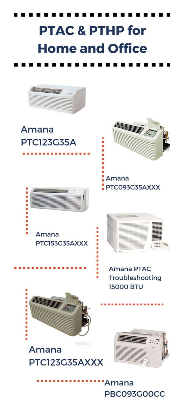 Ptac and pthp | PPTX