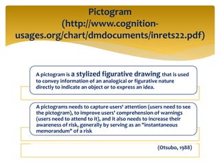 Ptactice pictogram icons for Master Program | PPT
