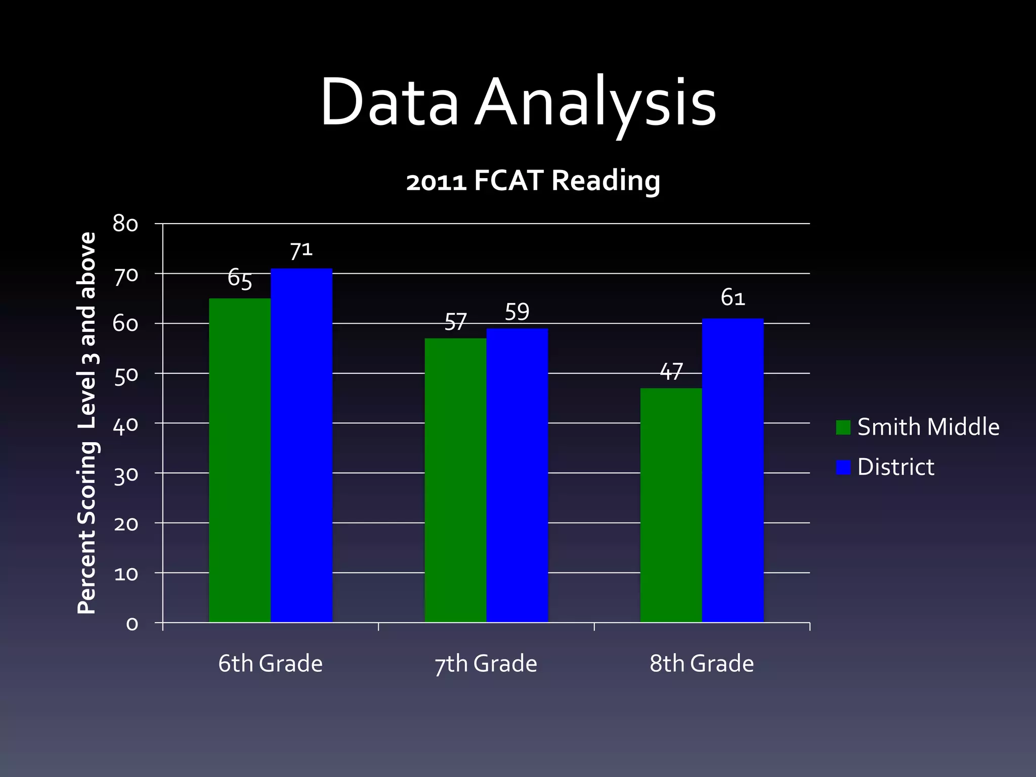 Pta data presentation 2 | PPTX