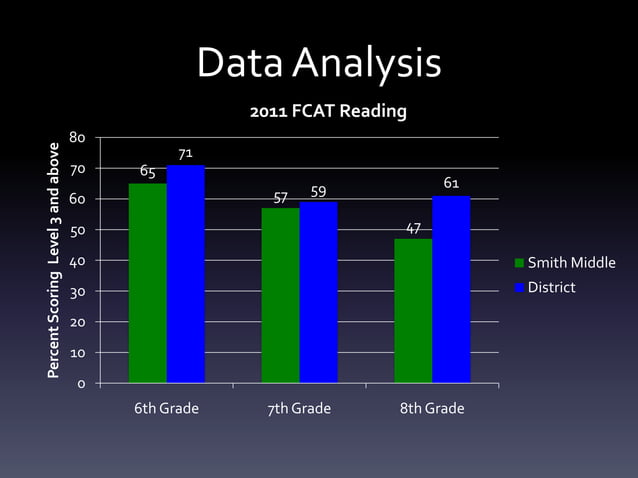 Pta data presentation 2 | PPTX