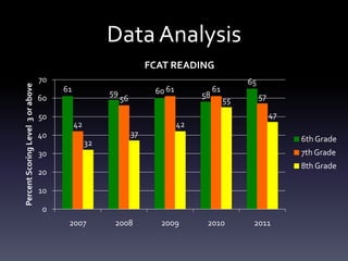 Pta data presentation 2 | PPTX