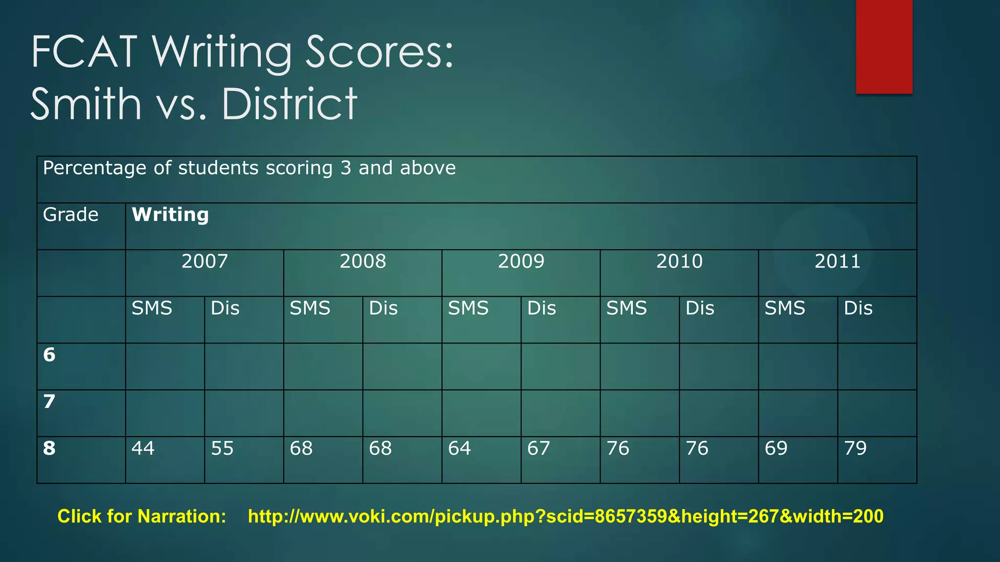 PTA presentation Mazzei/O'Gara | PPTX | Educational Assessment | Education
