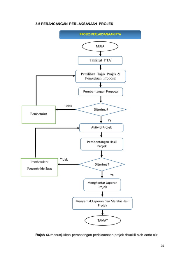 Projek Tahun Akhir (Automotif) | DOCX