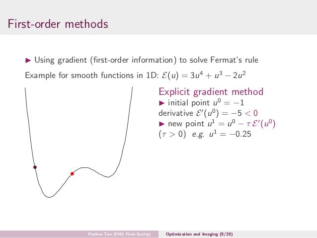 First Order Methods For Nonsmooth Nonconvex Optimization Applicatio…