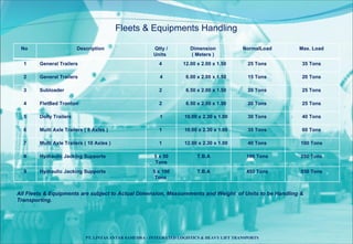 Pt Antar Lintas Samudera Subsea Sarana Services Division Finish | PPT ...