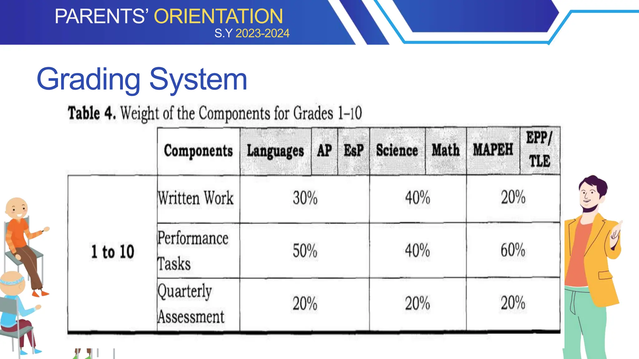 PTA ORIENTATION for the school year to guide the parents on what to ...