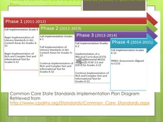 PTA Presentation 530 wk 5 with Audio | PPTX