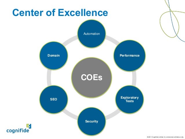 Knowledge Sharing For Qa Teams 