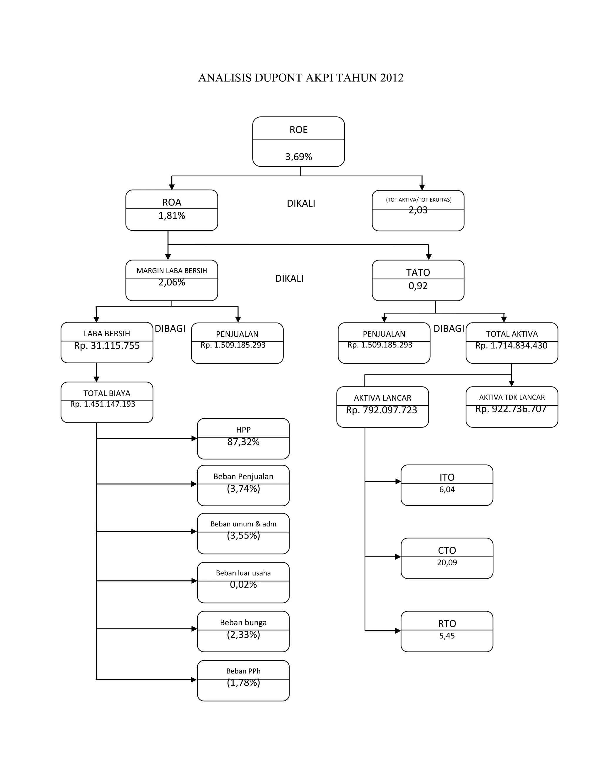Pt arga karya prima industri tbk, Analisis Informasi Keuangan | DOCX