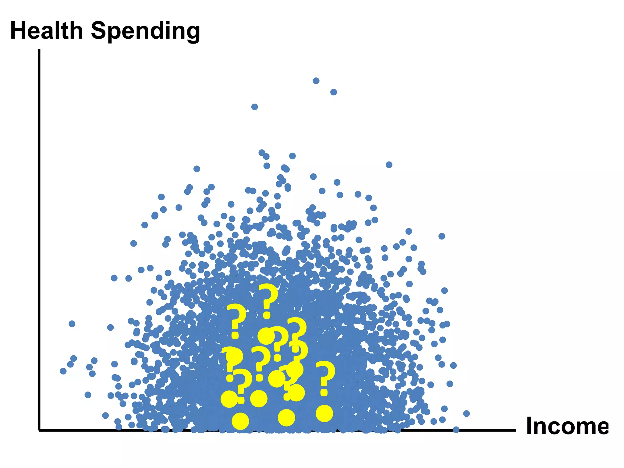A Powerful Partnership: GIS and Sampling | PPTX