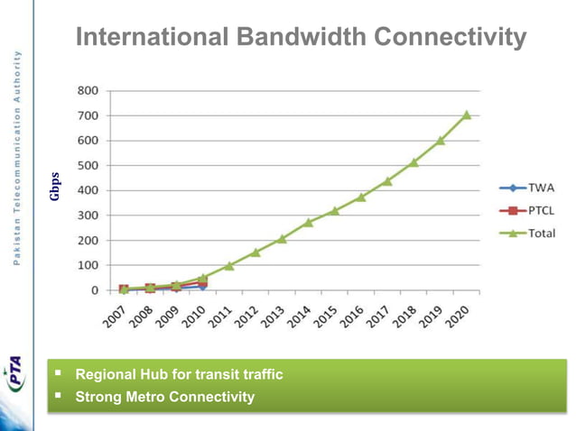 Pta vision 2020 | PPTX