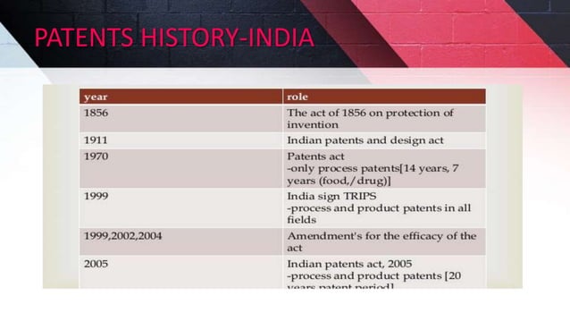 PATENT and types of patents | PPTX | Science