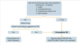 Lay Forum on Pulmonary Tuberculosis.pptx