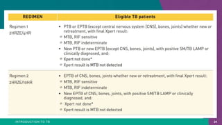 Lay Forum on Pulmonary Tuberculosis.pptx
