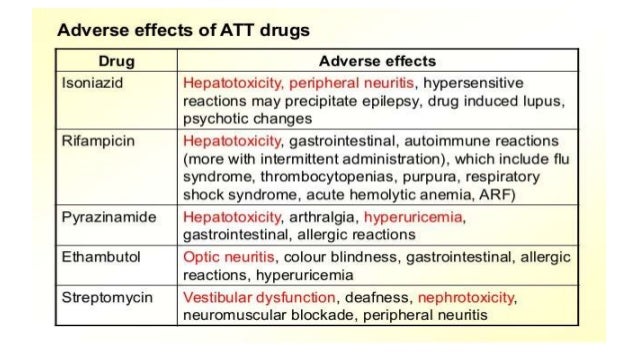 Tuberculosis TB