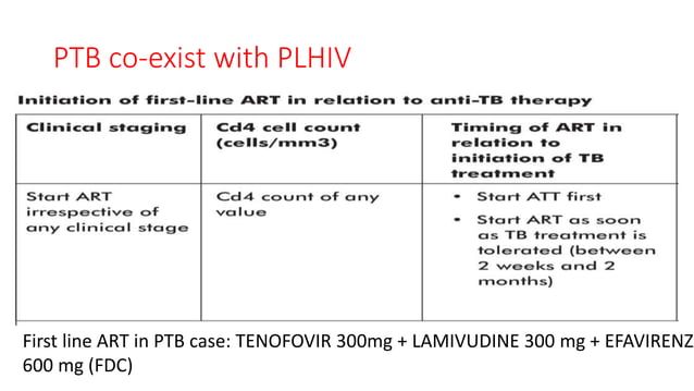 Pulmonary tuberculosis latest guidelines and treatment | PPTX