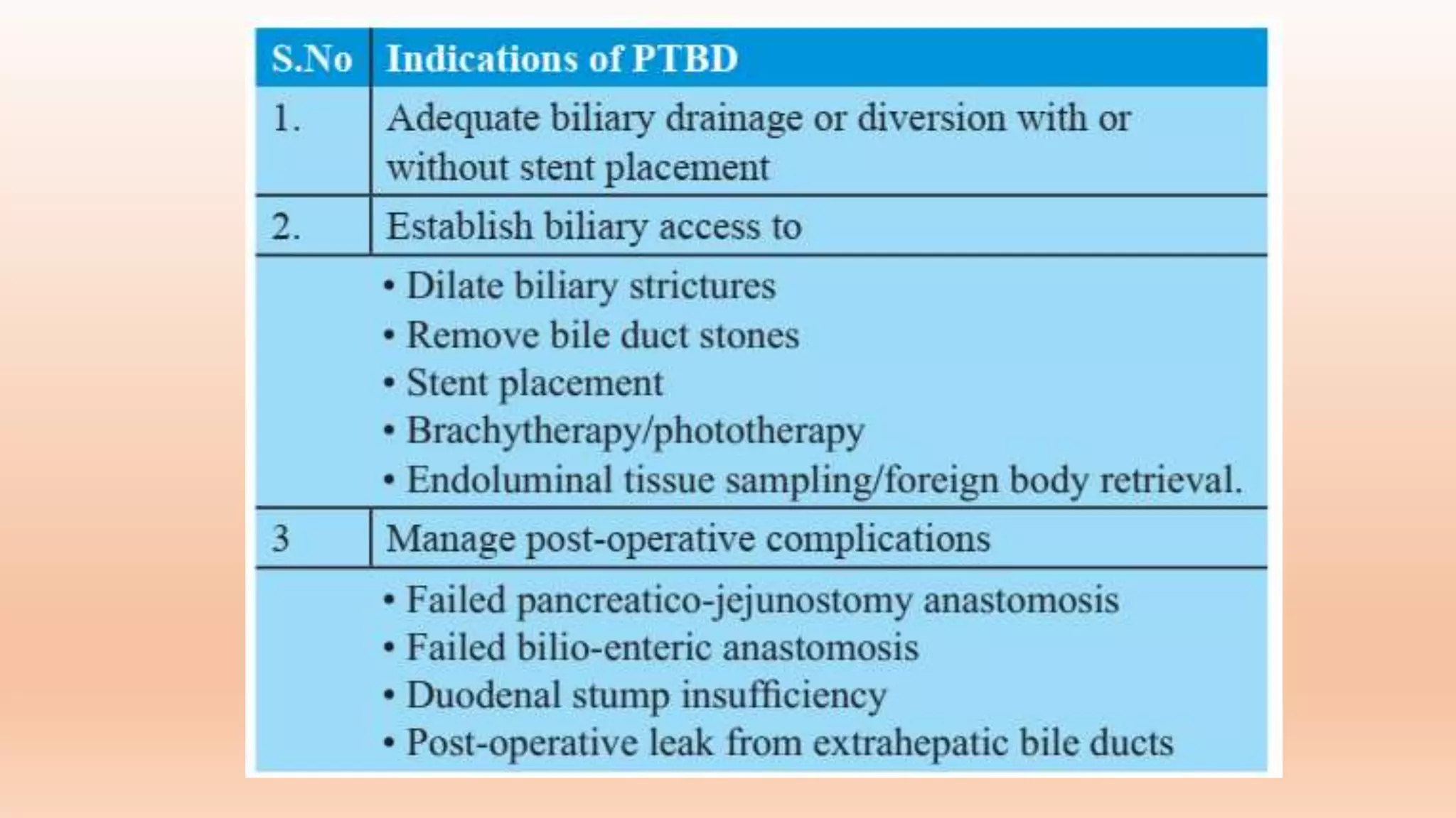 PTBD (Percutaneus trans-hepatic biliary drainage) PPT,PDF PK | PPTX