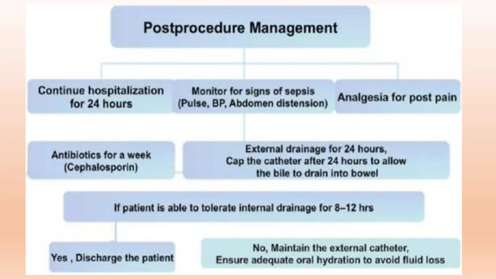 PTBD (Percutaneus trans-hepatic biliary drainage) PPT,PDF PK | PPTX